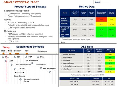 Ppt Product Support Strategy Powerpoint Presentation Free Download