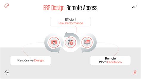 Mastering Erp Design Crucial Principles For Success Gapsy
