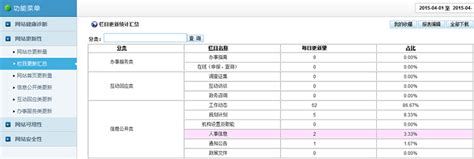 监控通 更新监测清理僵尸栏目