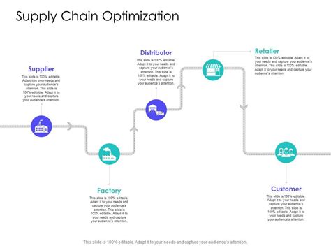 Supply Chain Optimization Slide Supply Chain Management Solutions Ppt Clipart Presentation
