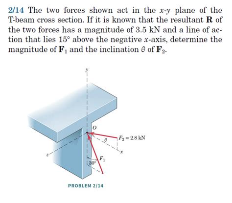 Solved 214 ﻿the Two Forces Shown Act In ﻿the X Y ﻿plane Of