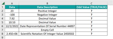 Isodd Excel Function Formula Examples How To Use