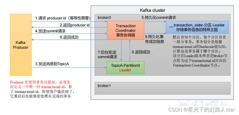 Kafka学习 2、kafka生产者、异步和同步发送api、分区、生产经验kafka同步发送 Csdn博客