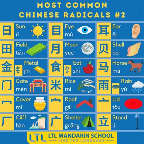 54 Most Common Chinese Radicals Mandarin 普通话 Flexi Classes Forum