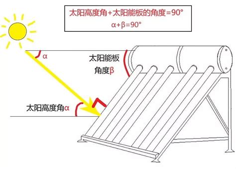 太阳直射点纬度计算公式高中地理——每日讲1题（太阳高度角、太阳直射点、昼夜长短） Csdn博客