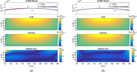 Figure 1 From Neural Network Model For Parameter Inversion In