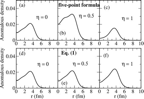 Five Point Stencil Semantic Scholar