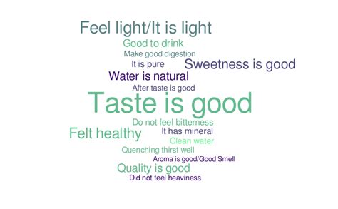 Q532 Word Cloud Worditout