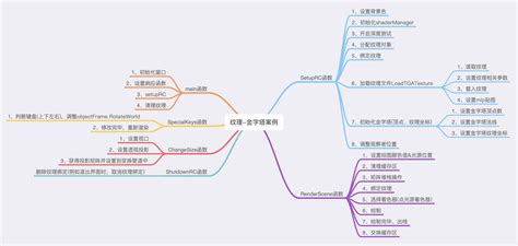 Openglopengl Es入门： 纹理应用 纹理坐标及案例解析金字塔在上一篇文章openglopengl 掘金
