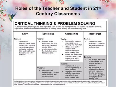 Digital Literacy And The 21st Century Classroom Environment Ppt