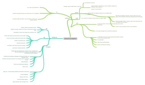 Material Investigation Coggle Diagram Material Investigation Coggle Diagram