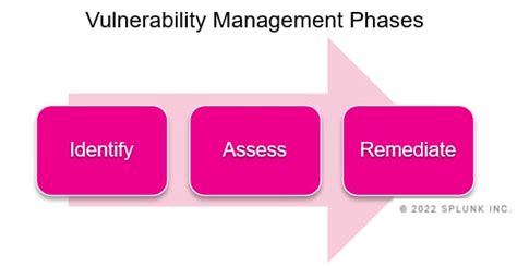 What Is Vulnerability Management Splunk