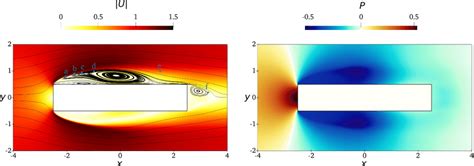 left mean velocity field with mean streamlines drawn over a colormap