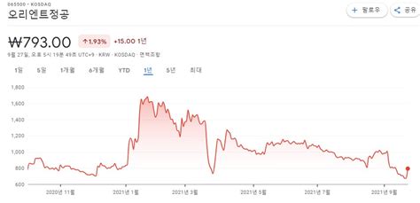 대선 관련주 총정리