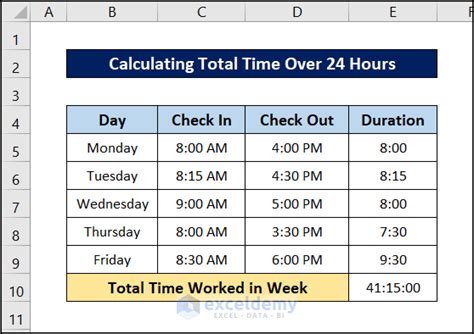 How to Calculate Total Time in Excel (6 Suitable Examples)
