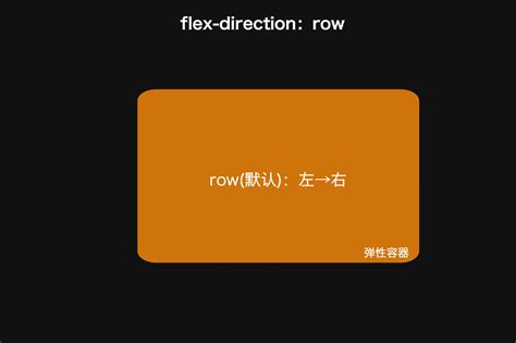 30分钟彻底弄懂flex布局 腾讯云开发者 博客园