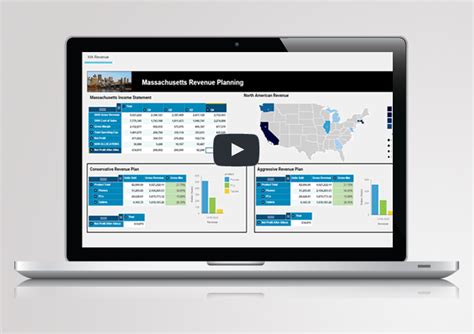 IBM Planning Analytics Archivos KMG
