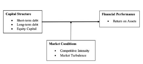 Conceptual Framework Source Researcher 2021 Download Scientific