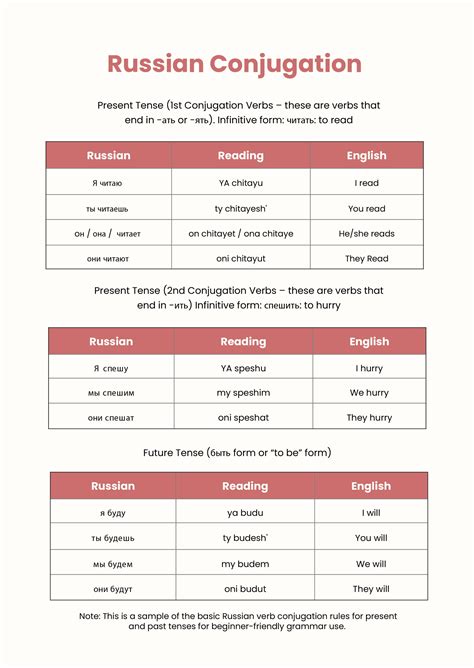 Spanish Verb Conjugation Chart Printable