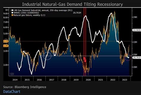 Senior Commodity Expert Warns Of ‘severe Us Recession