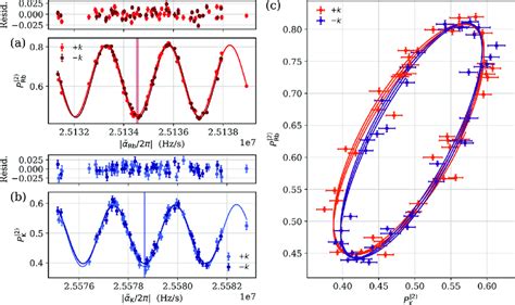 Simultaneous Interference Fringes For 87 Rb A And 39 K B As A