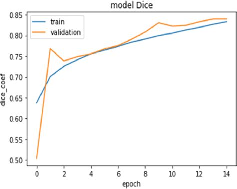 Figure 1 From Cardiac Mri Segmentation Using Deep Learning Semantic Scholar