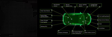 Next Gen Body Electronics For Comfort And Safety Kpit