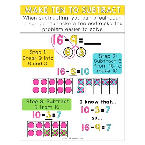 Lucky To Learn Math 1st Grade Unit 3 Subtraction Anchor Chart