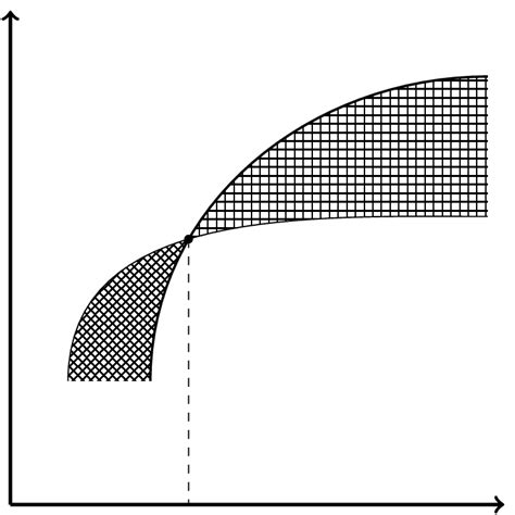 Tikz Pgf Filling An Area With A Pattern Between Two Curves Without