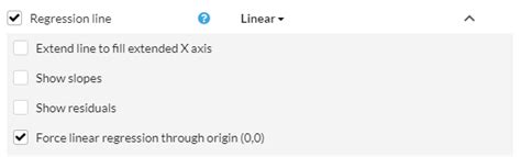 Regression Lines