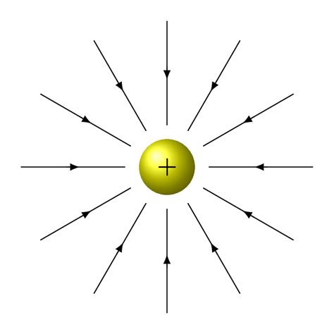 Physics Archives TikZBlog