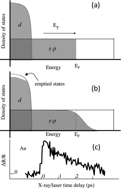 X Ray Induced Optical Reflectivity Aip Advances Aip Publishing