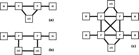 Figure 1 From Microarchitecture Aware Virtual Machine Placement Under Information Leakage