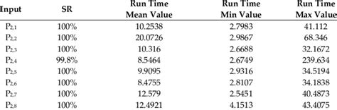 The Performances Of The Firefly 2m Es Memetic Algorithm For Ti2 Download Scientific Diagram