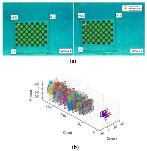 A Vision Based Underwater Formation Control System Design And Implementation On Small Underwater