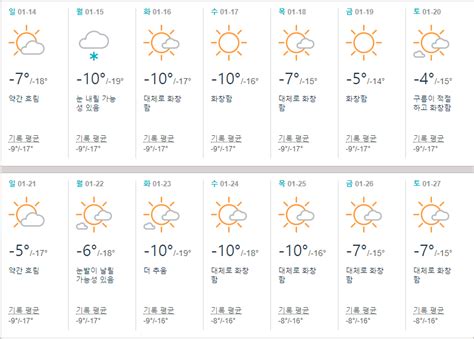 Riado 블라디보스톡 1월 날씨 예보 알아보기