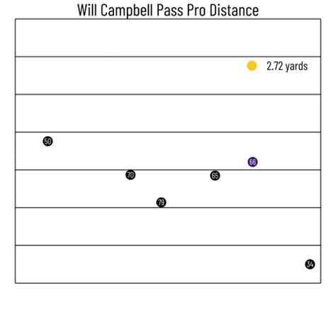Hudl IQ Our New Contextualized Physical Metrics