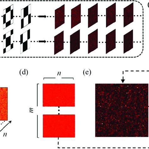 The Schematic Of An Image Reconstructed By Ditm A Binary Hadamard