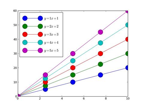 Matplotlib Python Mangs Python