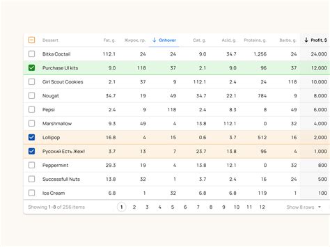 Table Ui Template For Material X Design System By Roman Kamushken For