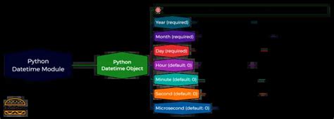 Python Datetime Step By Step Guide Step By Step Guide