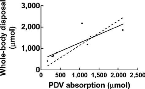 Seminatural Logarithm Plot Of Arterial Dl 2 Hydroxy 4 Download