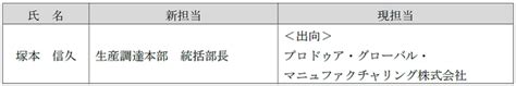 幹部職の人事異動について ニコニコニュース