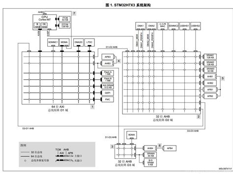 Stm32h7在rt Thread上的多内存使用方法rtthred Stm32h755 Csdn博客