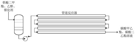 一种以草酸二甲酯为原料连续制备碳酸甲乙酯和碳酸二乙酯的方法