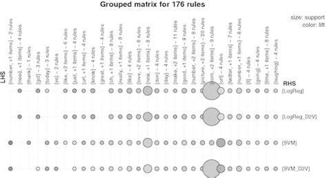 Word Associations With Common Errors By The Models Download