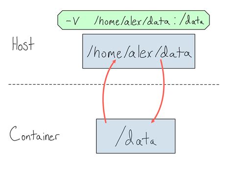 Devops For Data Science 6 Demystifying Docker