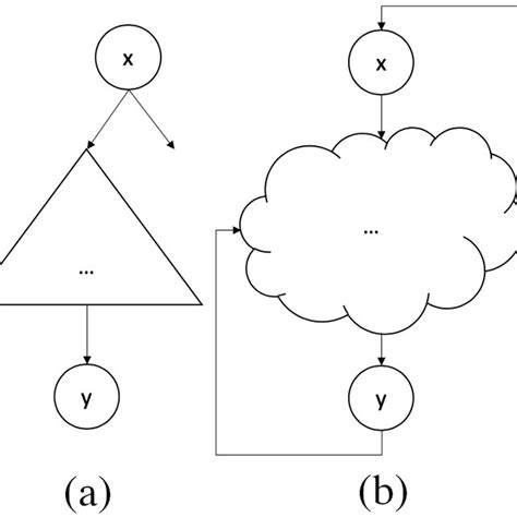 Taxonomy Vs Ontology Download Scientific Diagram