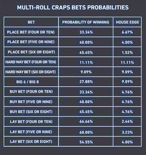 How To Play Craps Philippine Online Craps Tips And Tricks