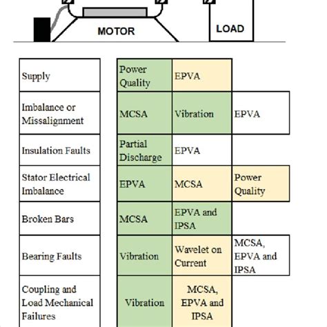 Comparison Of Methods For Predictive Maintenance Download Scientific